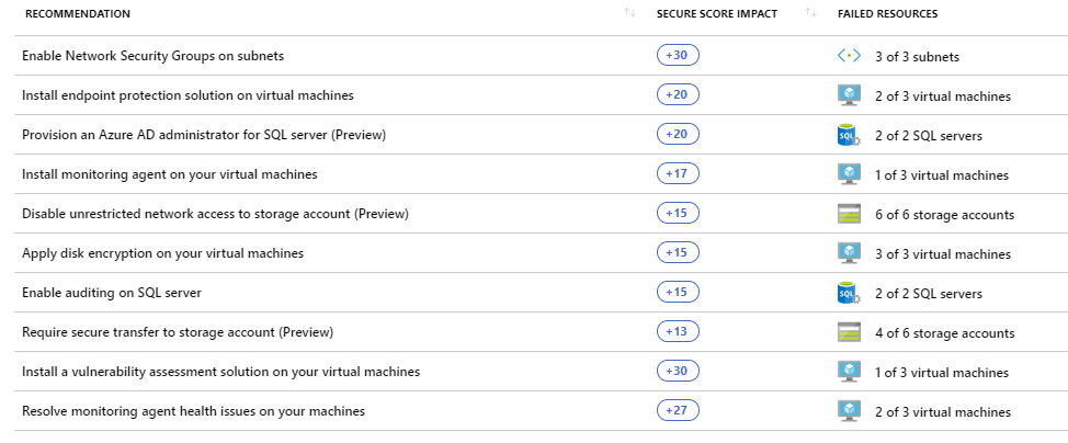 Checking Open Ports in Azure | John Morehouse